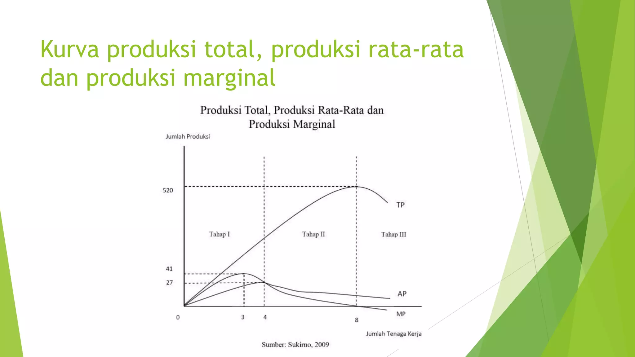 Teori Pengantar Mikroekonomi bab 9 : Teori Produksi dan Kegiatan ...