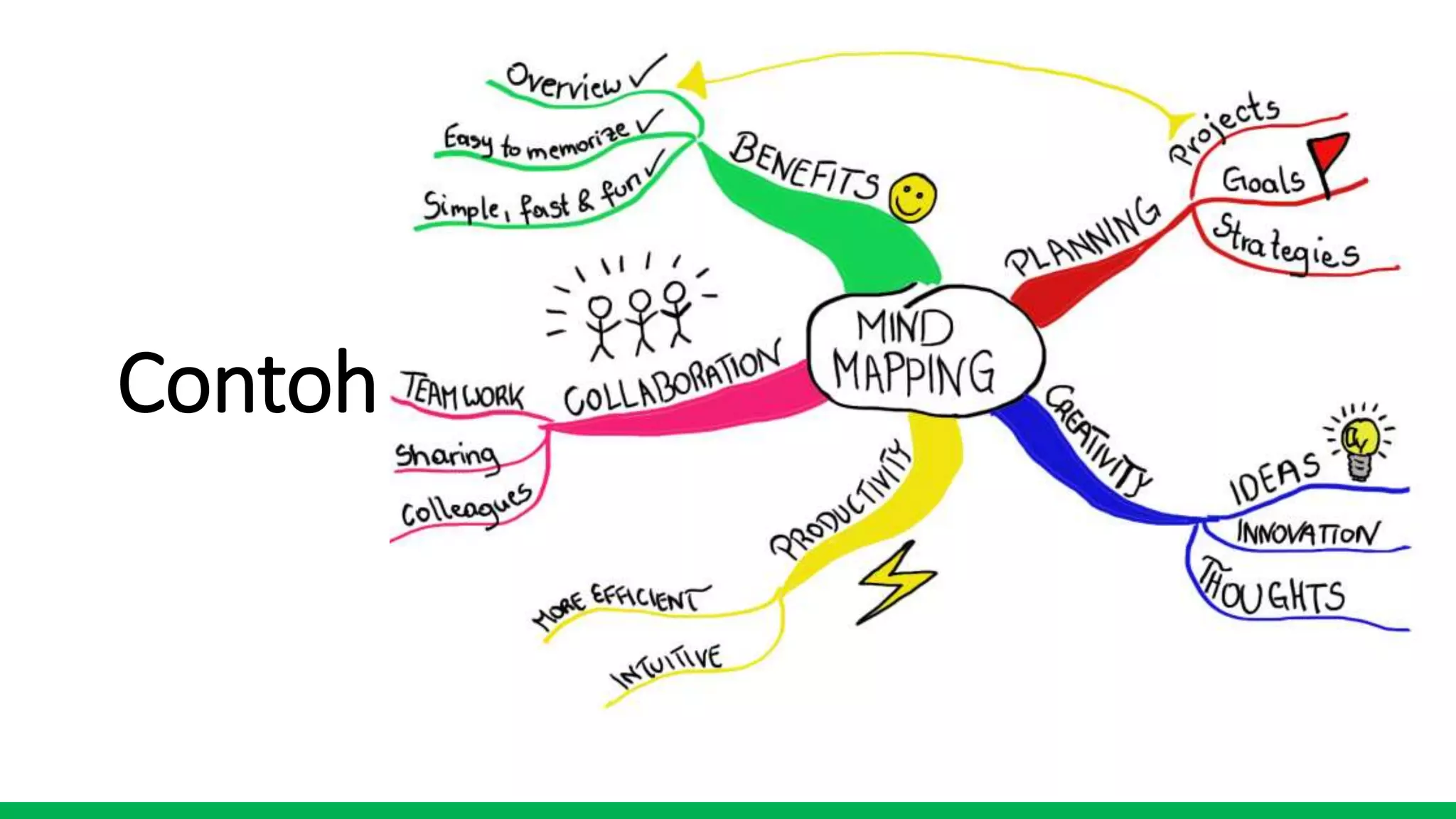 Pengantar_Mind_Mapping_pptx.pptx