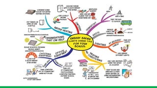 Pengantar_Mind_Mapping_pptx.pptx