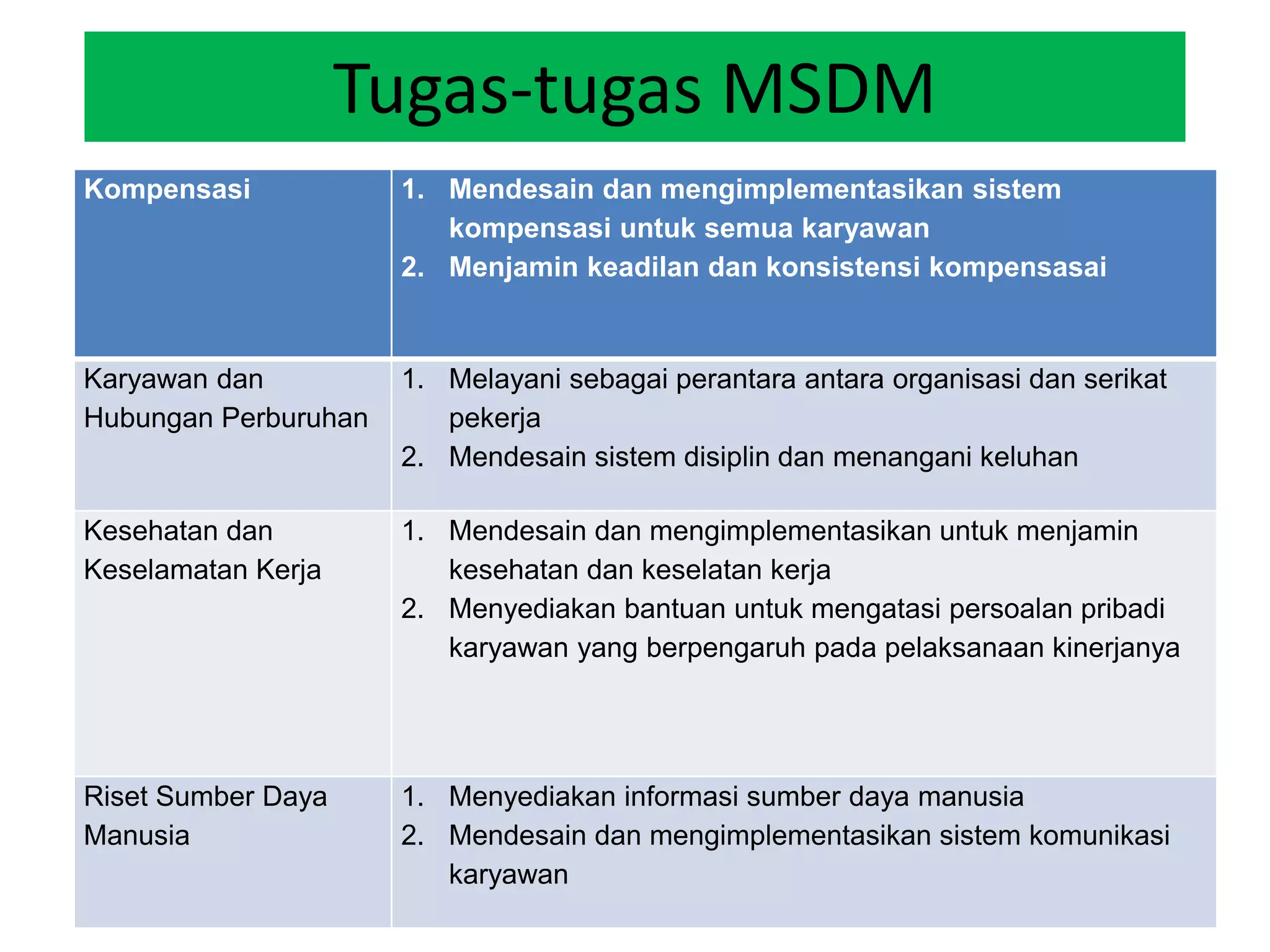 PENGANTAR_MSDM_TM1.ppt