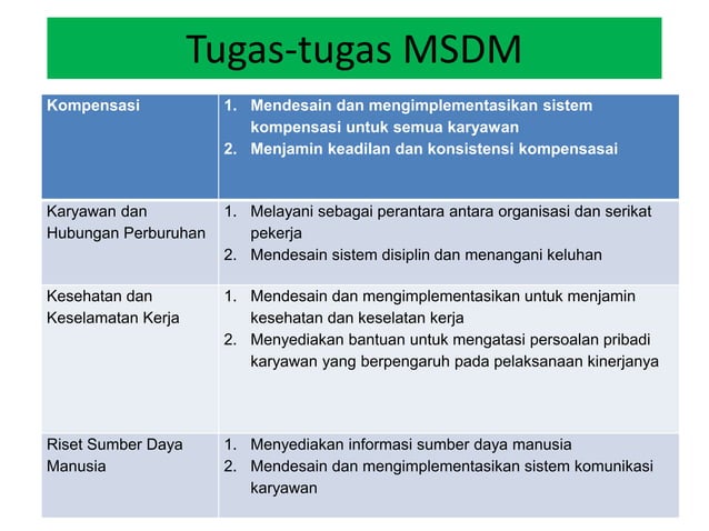 PENGANTAR_MSDM_TM1.ppt