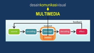 Pengantar multimedia | PPT