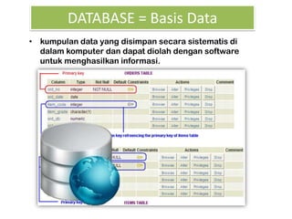 Pengantar MySQL | PPT