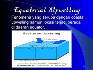 Pengantar oceanografi up welling | PPT