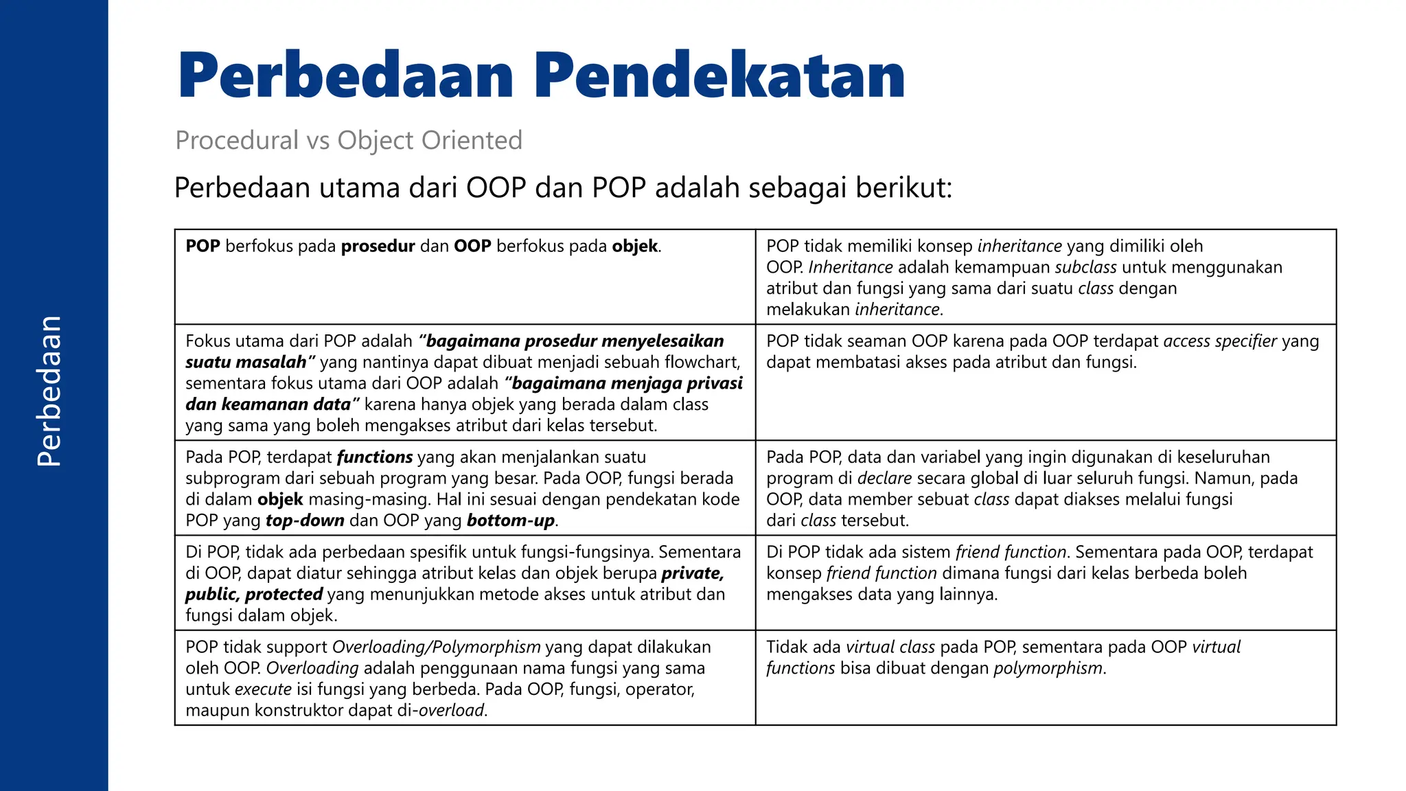 Pengantar Pengembangan Sistem Berorientasi Objek.pptx