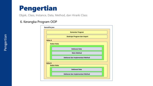 Pengantar Pengembangan Sistem Berorientasi Objek.pptx