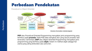 Pengantar Pengembangan Sistem Berorientasi Objek.pptx