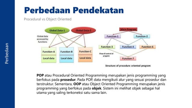 Pengantar Pengembangan Sistem Berorientasi Objek.pptx
