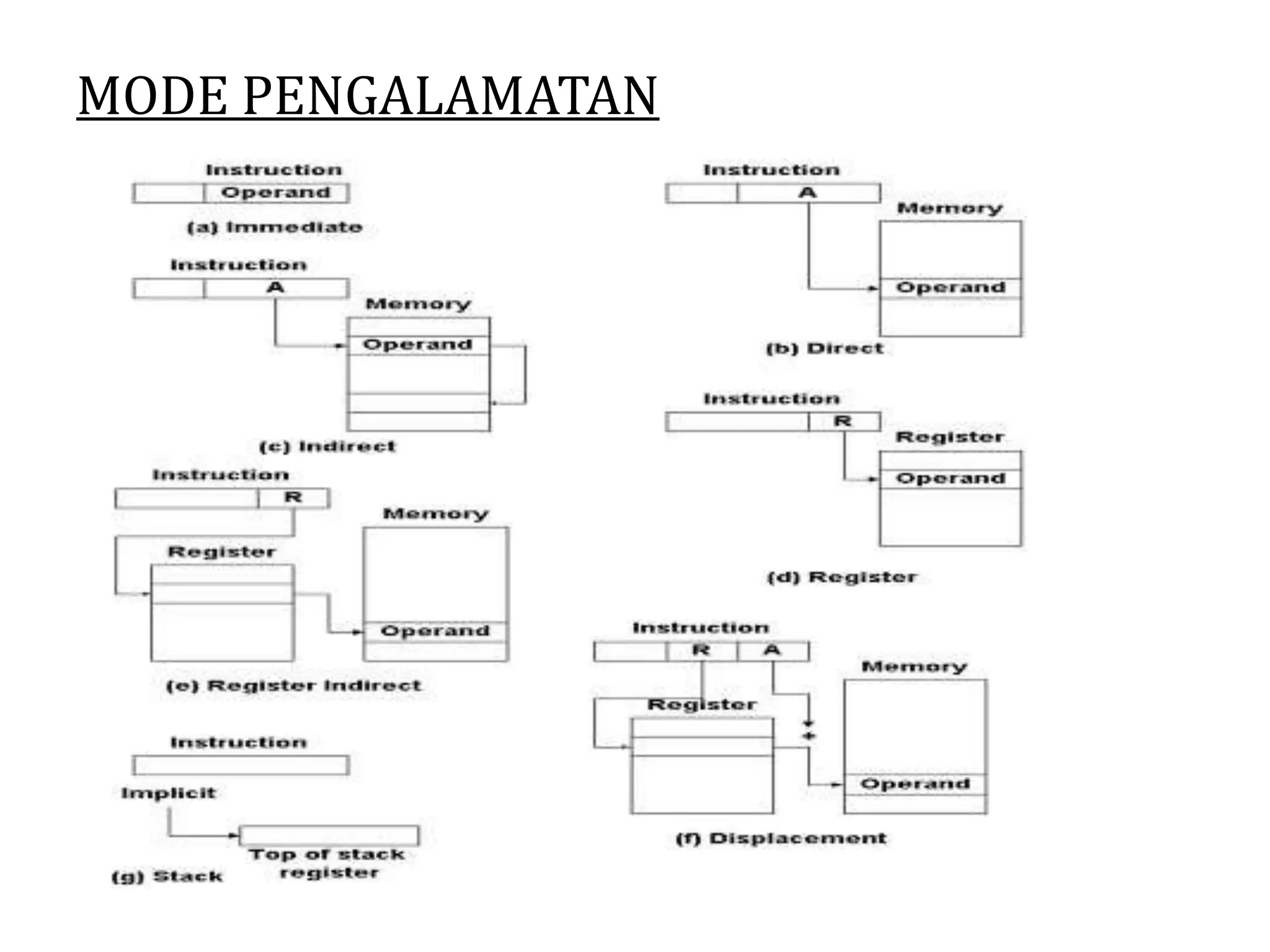 Pengantar Organisasi Dan Arsitektur Komputer | PPTX