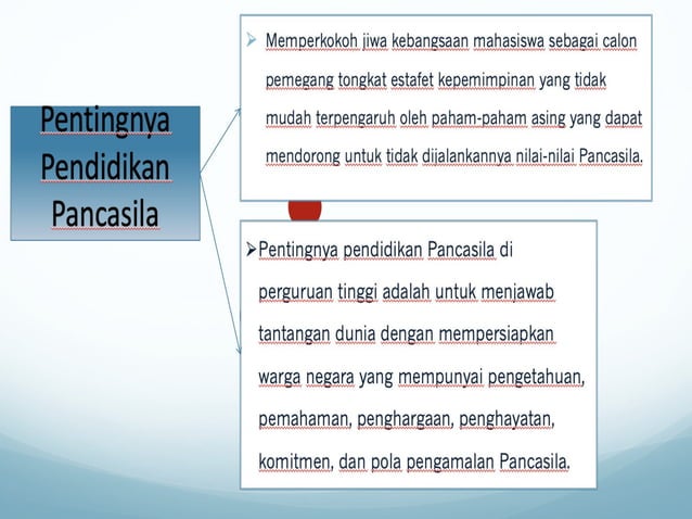 Pengantar Pancasila dalam kehidupan sehari-hari | PPTX