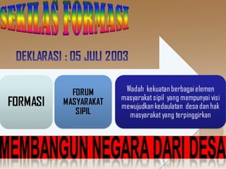 Pengantar Pelatihan Relawan SID (Sistem Informasi Desa) | PPT