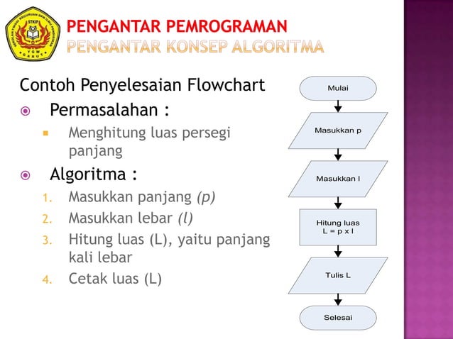 Pengantar Pemrograman Chapter 1 | PPSX