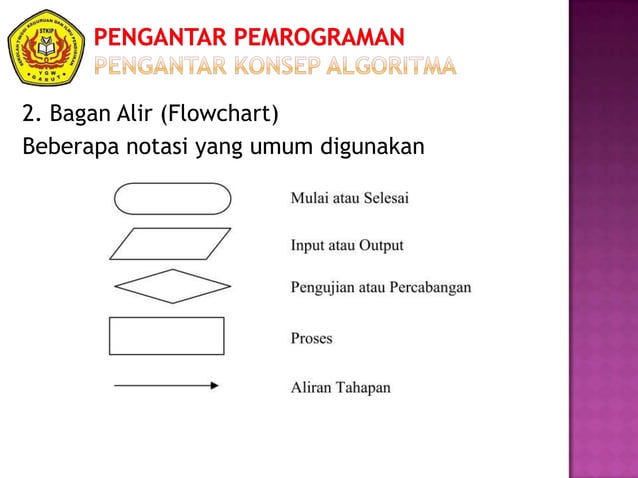 Pengantar Pemrograman Chapter 1 | PPSX