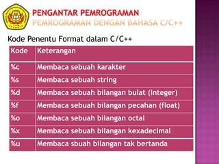Pengantar Pemrograman Chapter 2 | PPSX