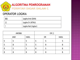 Pengantar Pemrograman Chapter 3 | PPT