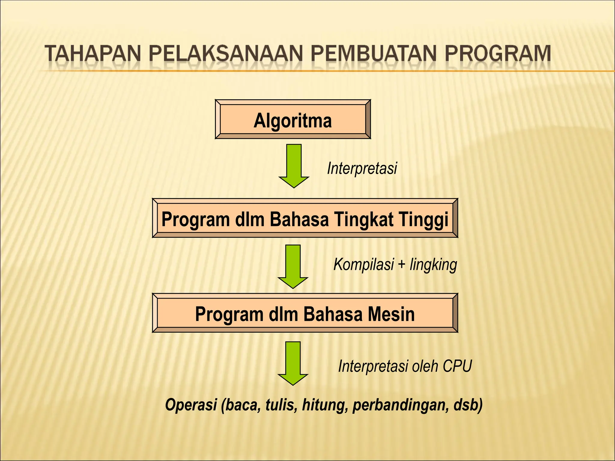 Pengantar_Pemrograman_Dasar, Fase F X XI | PPT