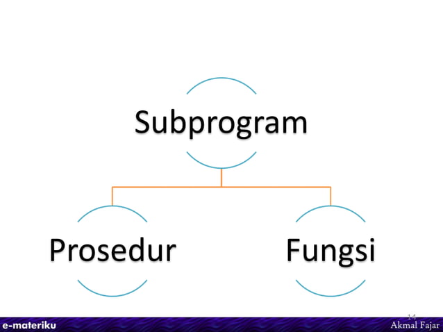 Pengantar pemrograman modular | PPT