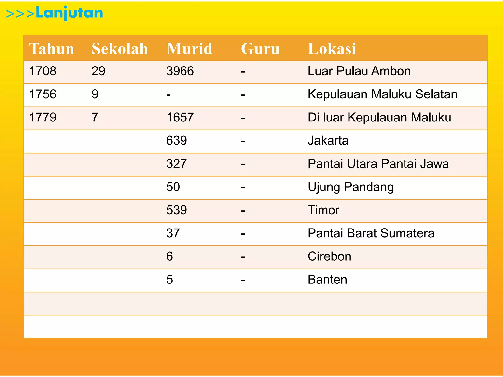 KARAKTERISTIK SISTEM PENDIDIKAN NASIONAL INDONESIA: NASIONALISME SEBAGAI LANDASAN PENDIDIKAN | PPT