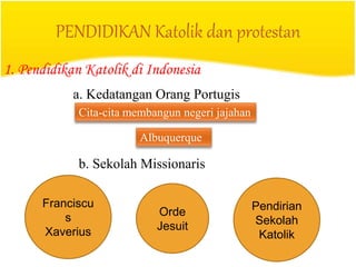 KARAKTERISTIK SISTEM PENDIDIKAN NASIONAL INDONESIA: NASIONALISME SEBAGAI LANDASAN PENDIDIKAN | PPT