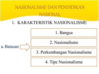 KARAKTERISTIK SISTEM PENDIDIKAN NASIONAL INDONESIA: NASIONALISME SEBAGAI LANDASAN PENDIDIKAN | PPT