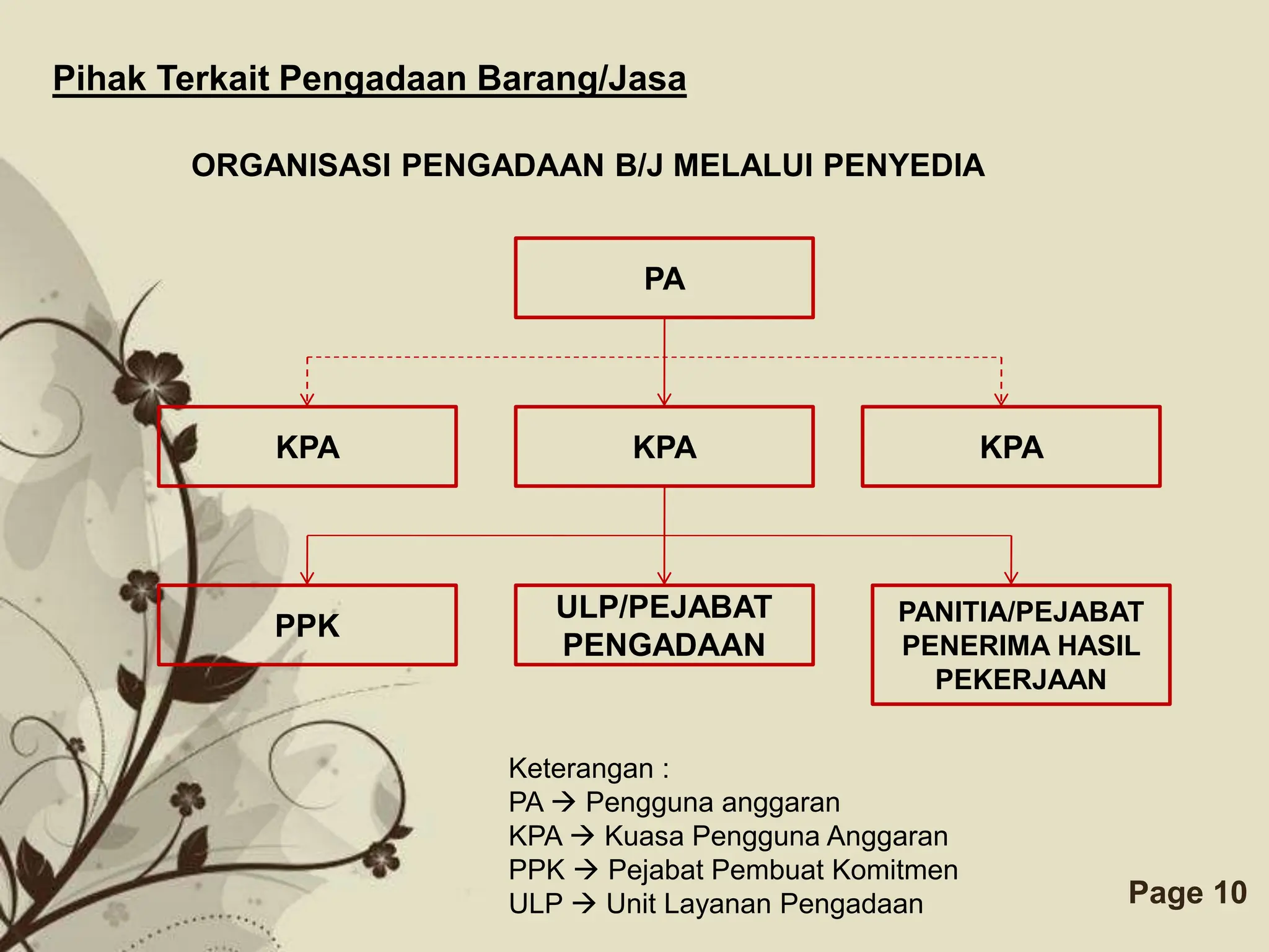 Pengantar_Pengadaan_Barang_dan_Jasa_Peme.ppt