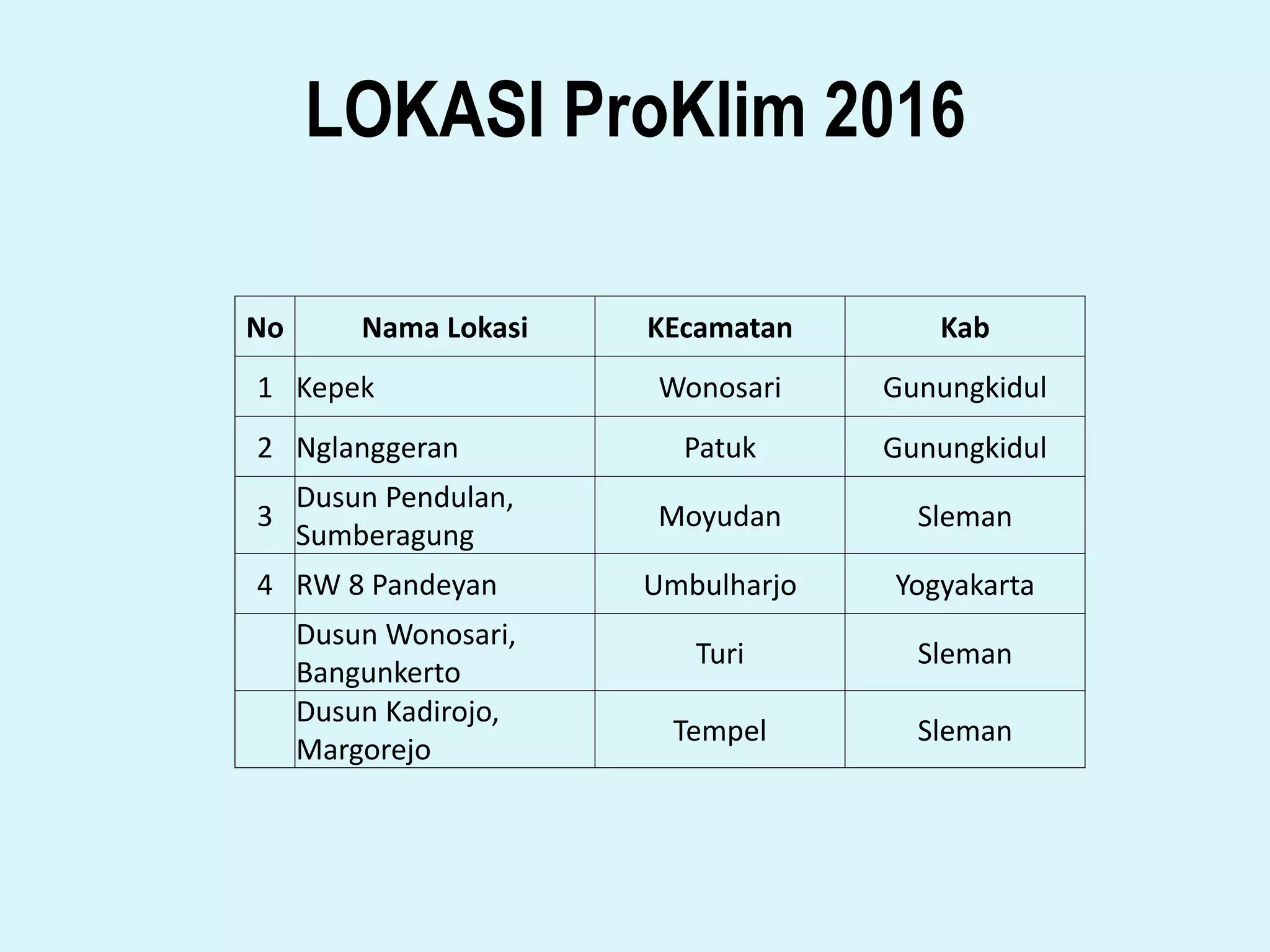 Pengantar penilaian proklim eko | PPTX