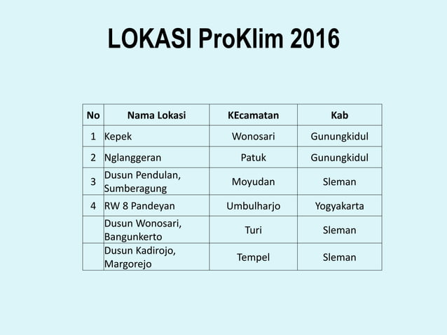 Pengantar penilaian proklim eko | PPTX