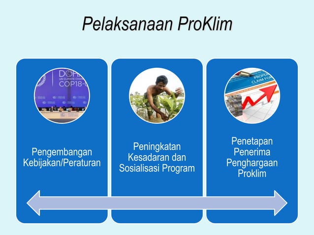 Pengantar penilaian proklim eko | PPTX