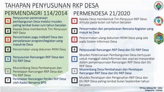 Pengantar Penyusunan RKP Desa 2024.ppsx