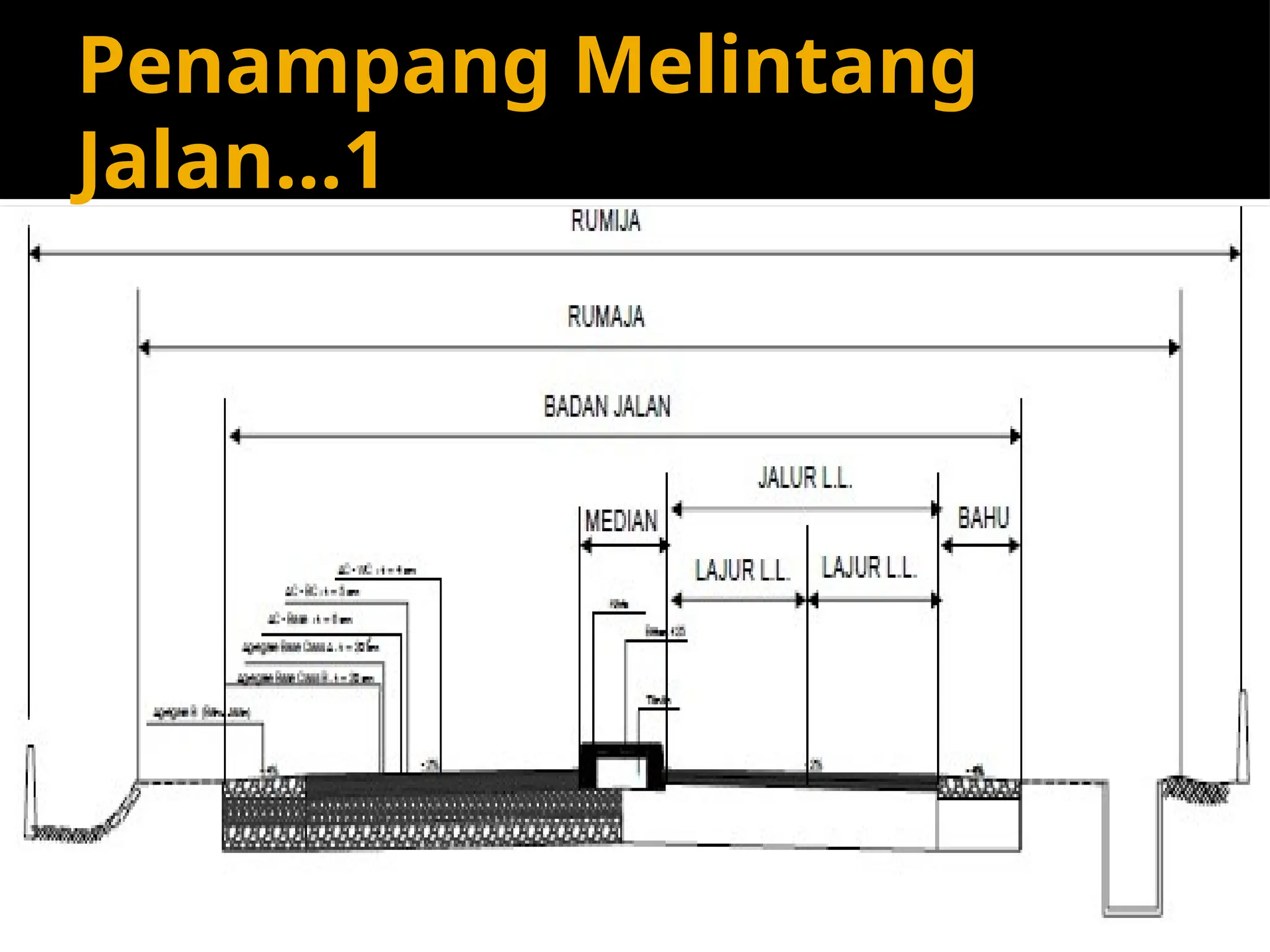 Pengantar Perencanaan Geometrik Jalan Raya | PPTX