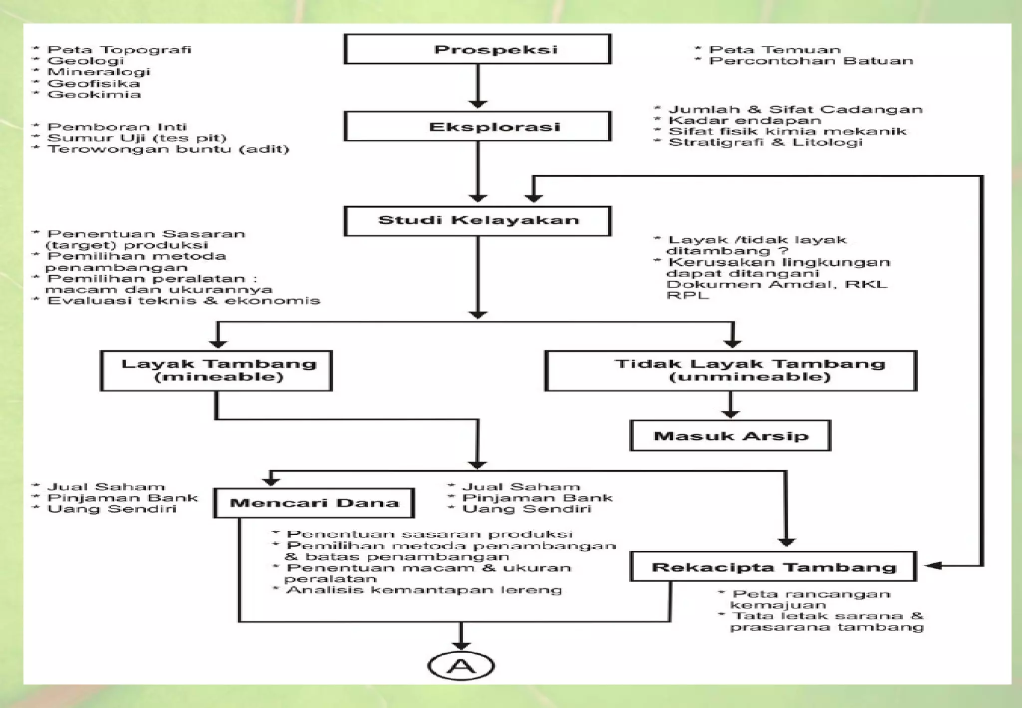 Pengantar perencanaan tambang | PPT