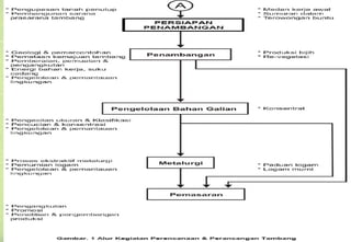 Pengantar perencanaan tambang | PPT