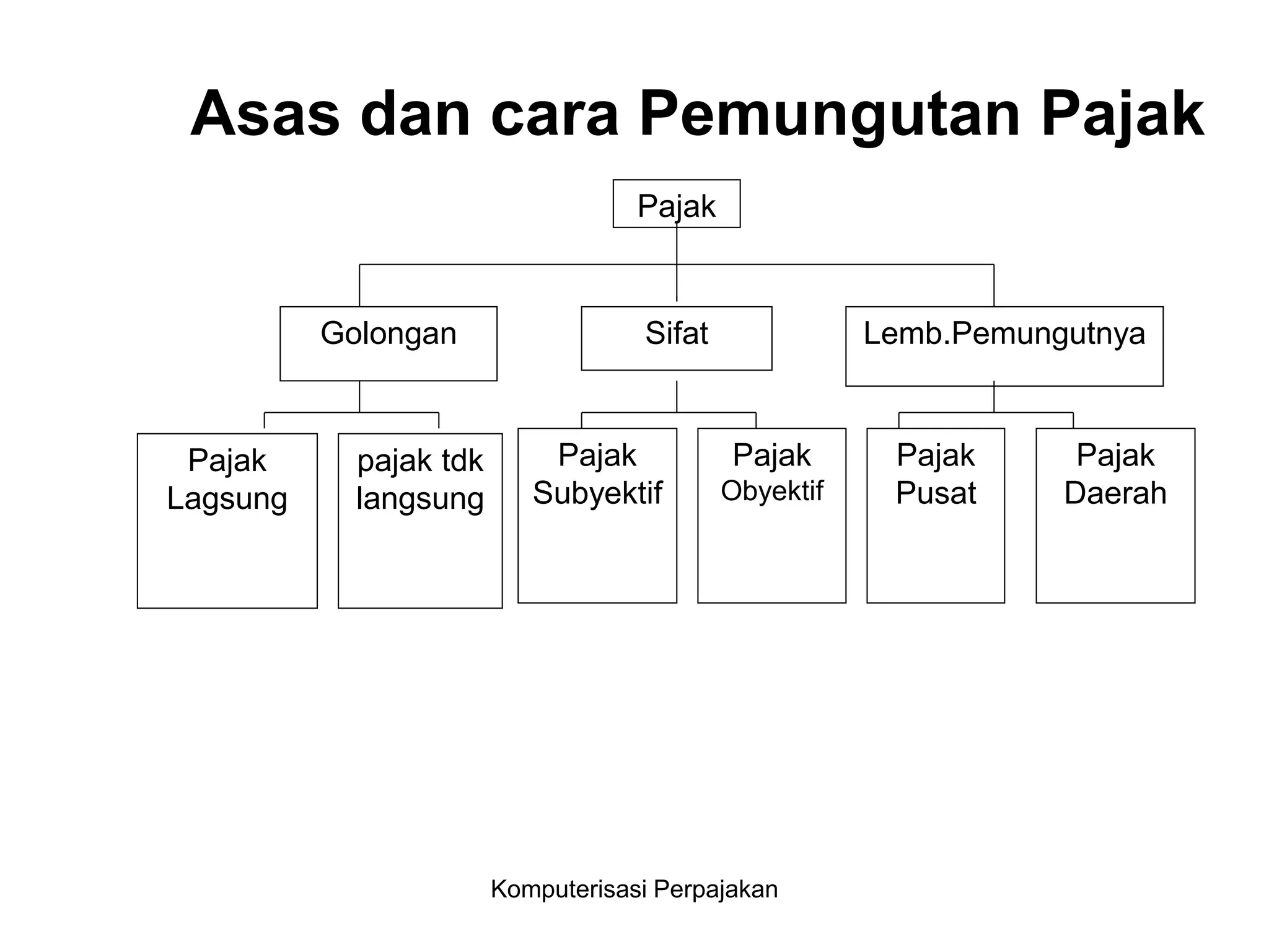 PENGANTAR PERPAJAKAN.ppt