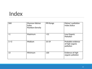 Pengantar Planktology bab pendahuluan dan pengantar | PPTX