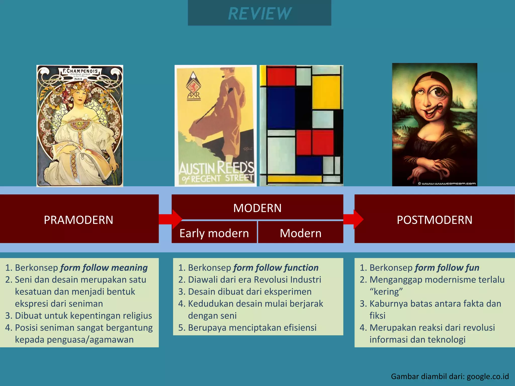 Pengantar postmodern: pramodern, modern, dan postmodern | PPT