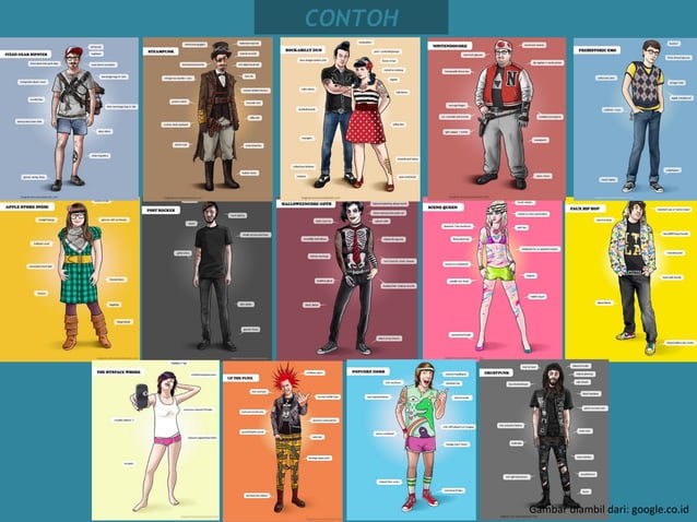 Pengantar postmodern: pramodern, modern, dan postmodern | PPT