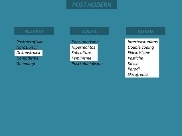 Pengantar postmodern: pramodern, modern, dan postmodern | PPT