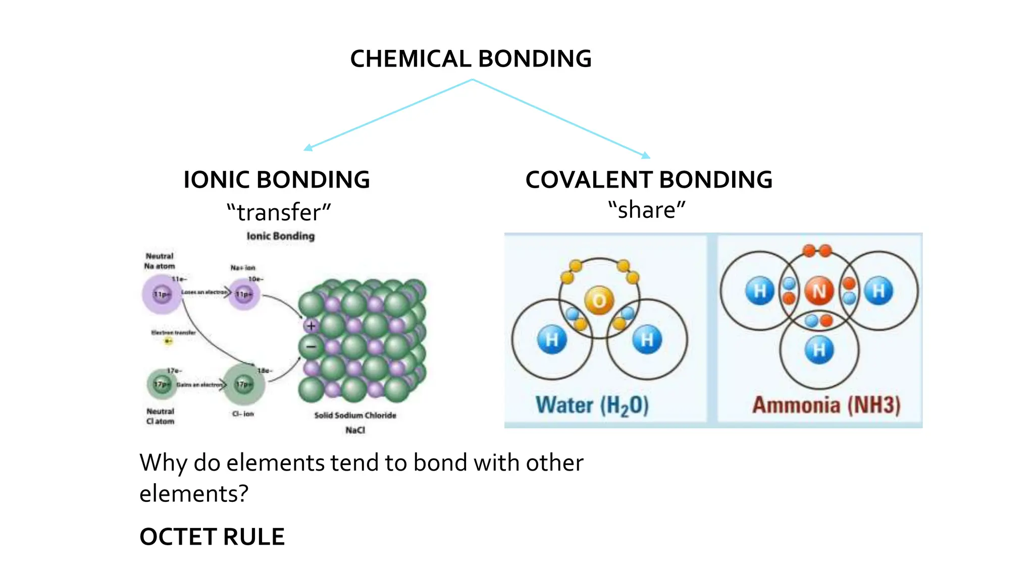 pengantar PPT CHEMICAL BONDING.pptx