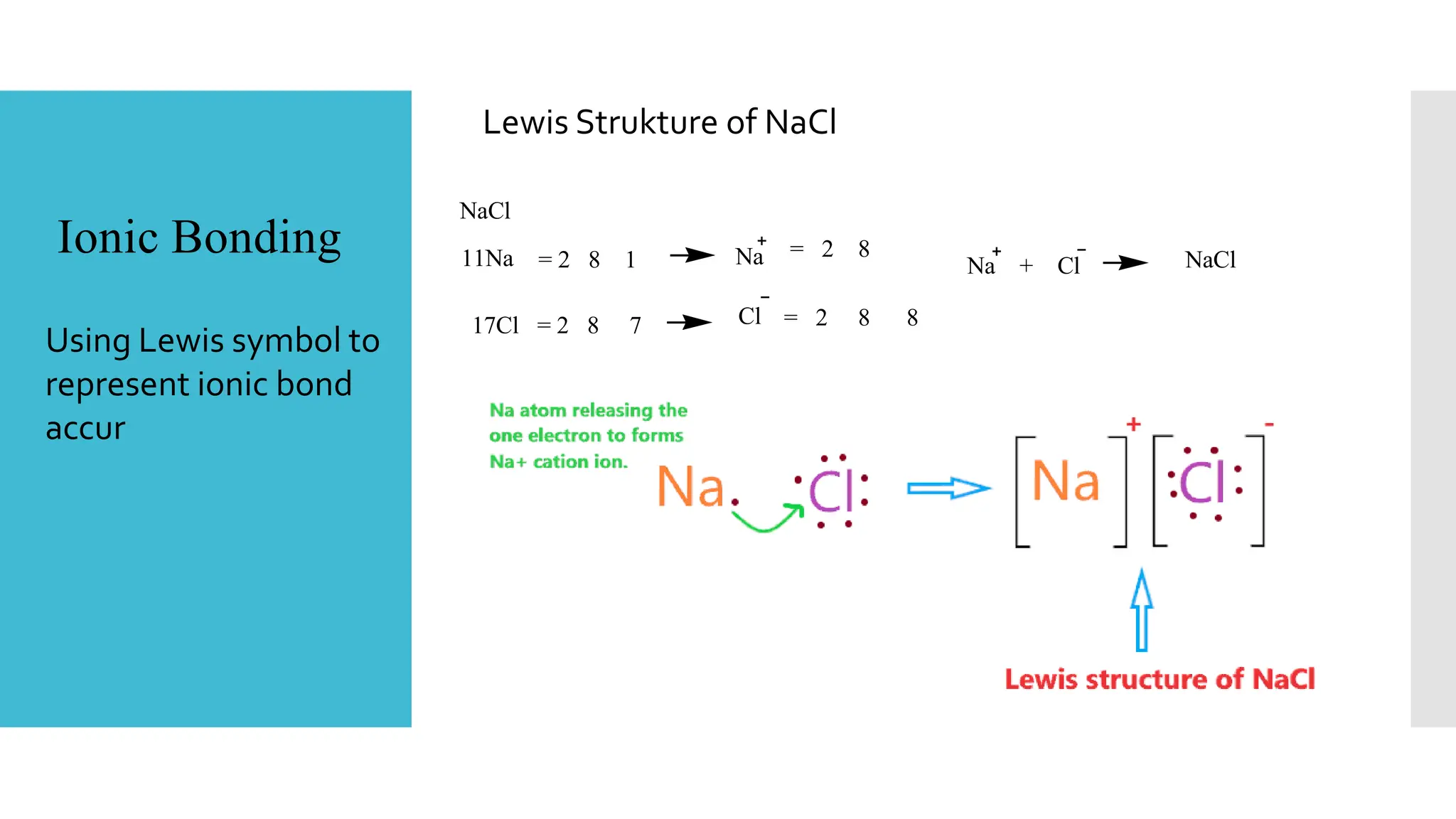 pengantar PPT CHEMICAL BONDING.pptx