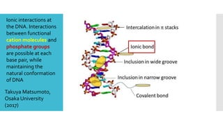 pengantar PPT CHEMICAL BONDING.pptx