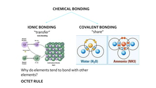 pengantar PPT CHEMICAL BONDING.pptx | Chemistry | Science