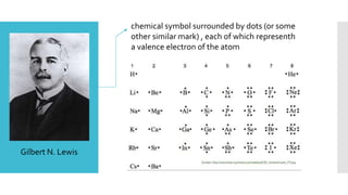 pengantar PPT CHEMICAL BONDING.pptx