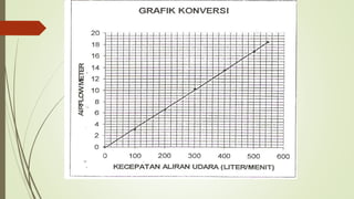 PENGANTAR PRAKTIKUM APL - ANALISIS UDARA.pptx