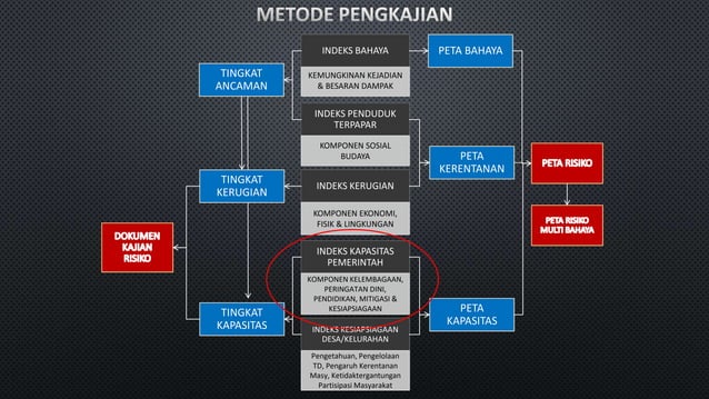 PENGANTAR PRB DAN FGD IKD 2022.pptx