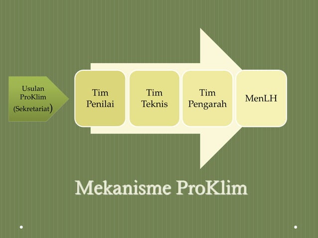 Pengantar pro klim | PDF