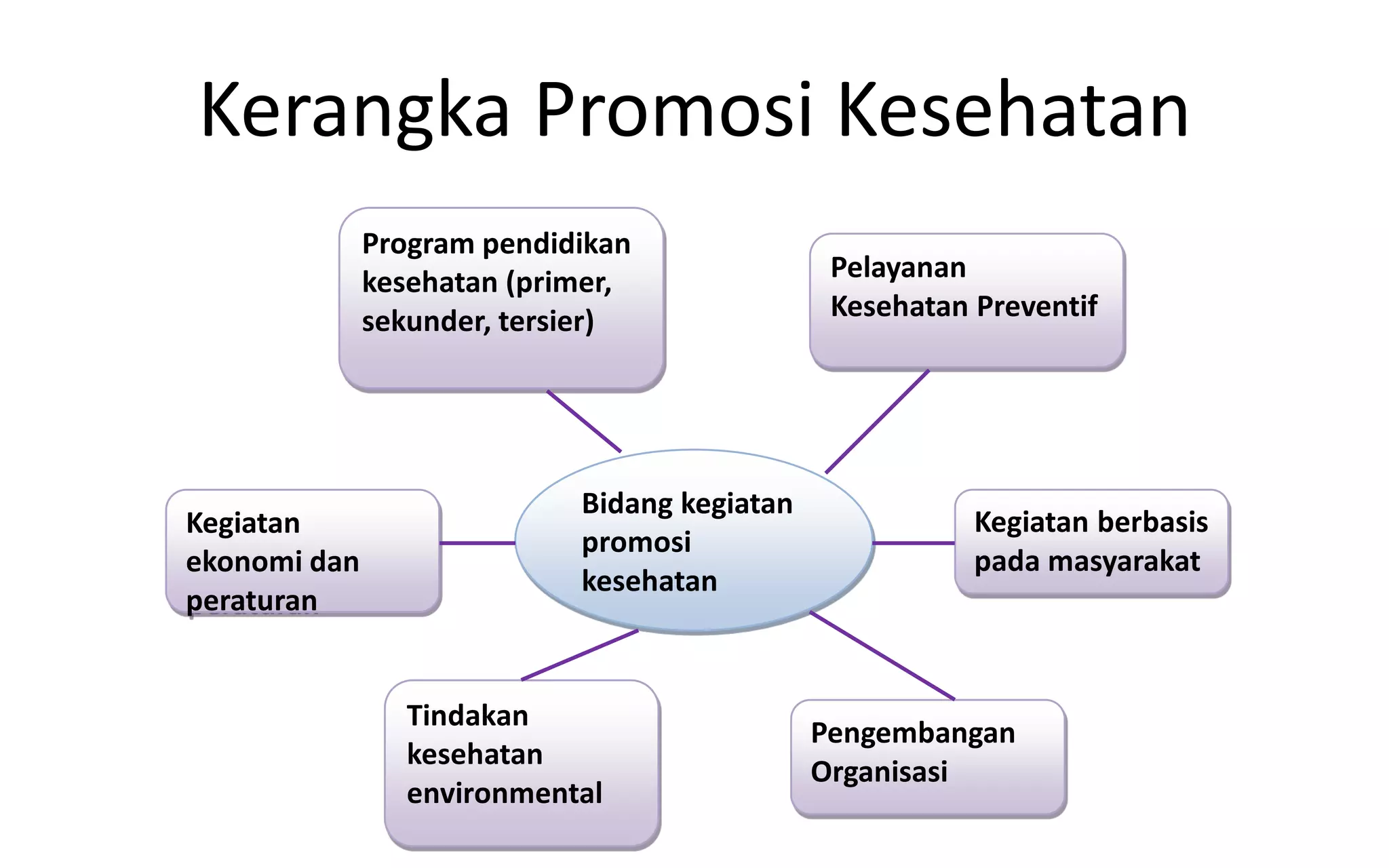 Pengantar promosi kesehatan | PDF
