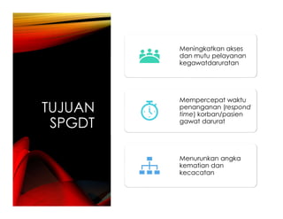 Pengantar Sistem Penanggulangan Gawat Darurat Terpadu (SPGDT) - PSC 119 | PDF