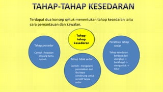 Pengantar psikologi kesedaran - kuim | PPTX