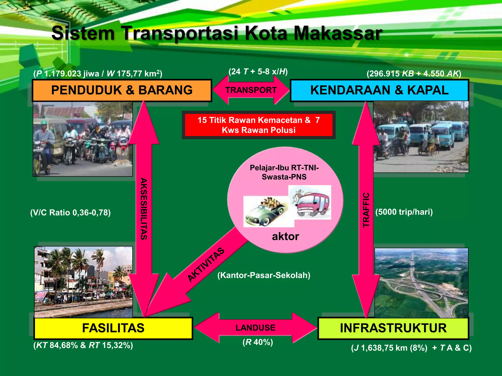 PENGANTAR PSISTEM S2.pptx