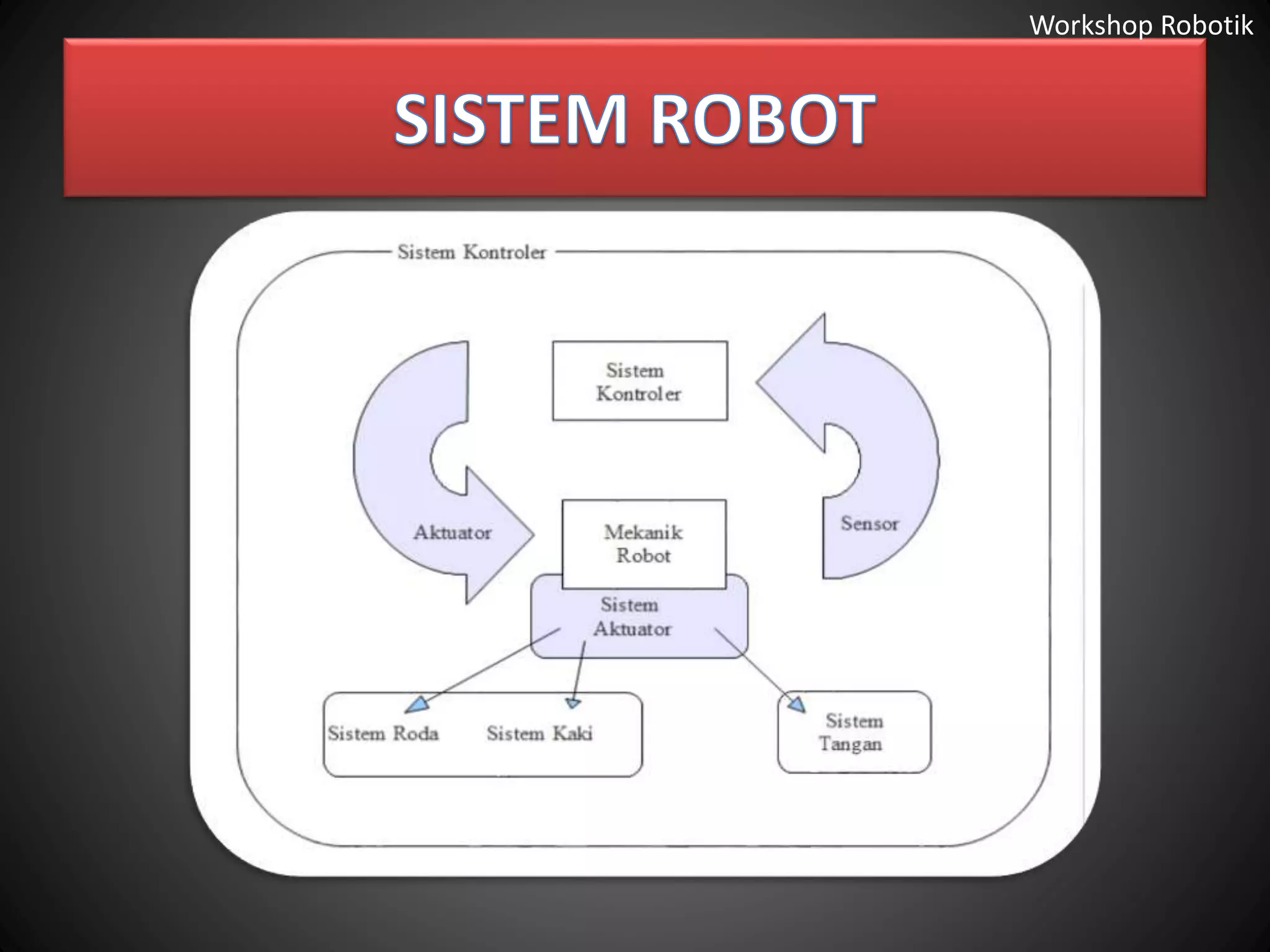 Pengantar robotika | PPTX